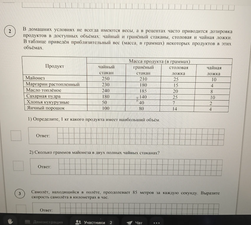В домашних условиях не всегда имеются весы, а в рецептах часто ...